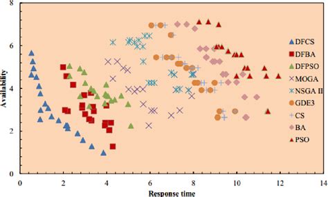figure 1 from qos driven optimal multi cloud service composition using discrete and fuzzy