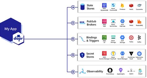 how to deploy microservice using dapr in azure kubern