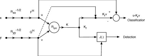 figure 1 from canonical coordinates for detection and classification of underwater objects from