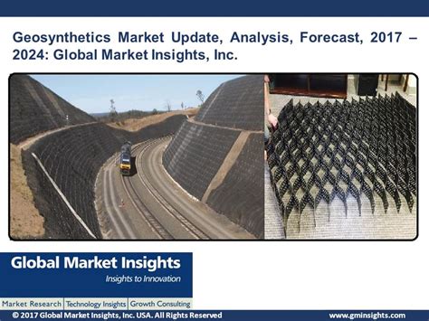 Global Market Insights Inc Usa All Rights Reserved