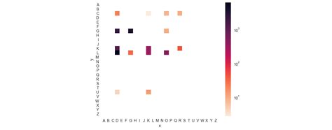 Python How To Customize Seaborns Heatmaps Coordinate And Put Arbitary Data To Where I Want