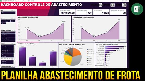 Planilha Controle De Abastecimento De Frota Youtube