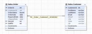 Relationships In Sql Complete Guide With Examples Devart Blog