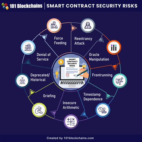 a guide to smart contract security 101 blockchains