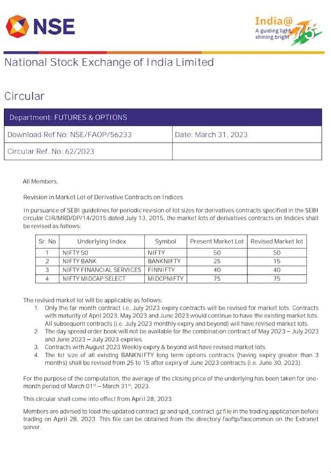 Dalal Street News On Twitter Heads Up Traders The Lot Size For Bank