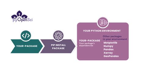 python packaging 101 — python packaging guide