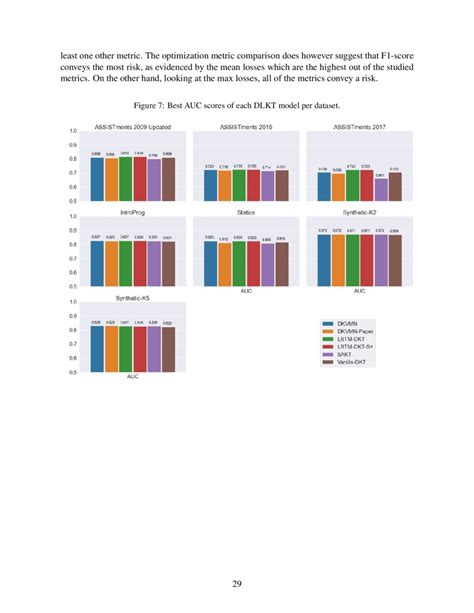 deep learning models for knowledge tracing review and empirical evaluation deepai
