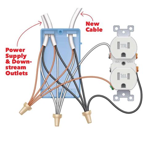 How To Add Power Outlet To Wall