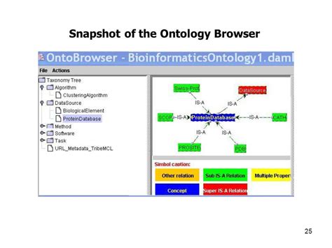 proteus a grid based problem solving environment pse for bioinformatics architecture and