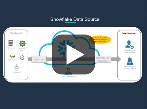 Document Snowflake Database Automatically With Dvsum