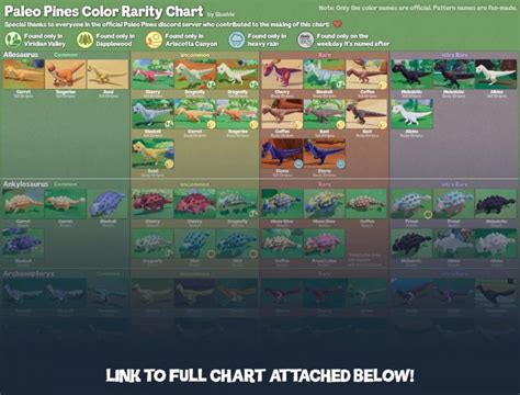 Paleo Pines Color Rarity Chart With Pictures Kosgames