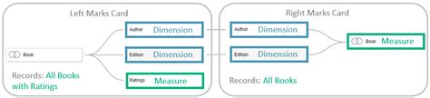 relationships data modeling in tableau