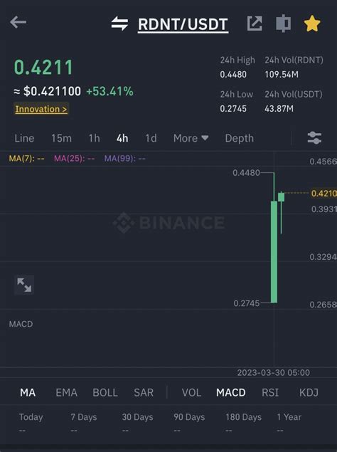 Ceren On Twitter Binance On Launchpool Radiant Capital RDNT