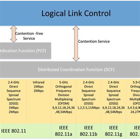 packet delivery rate of rpo mac and 802 11p mac protocol in different download scientific