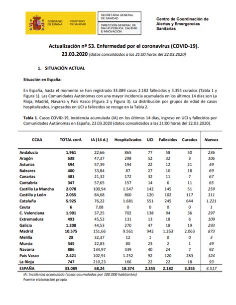 Actualización nº 53 Enfermedad por el coronavirus COVID 19 CDE
