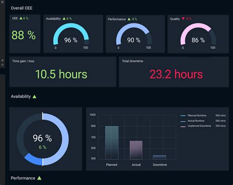 Condition Monitoring Realise Your Industrial IoT Use Cases Cybus