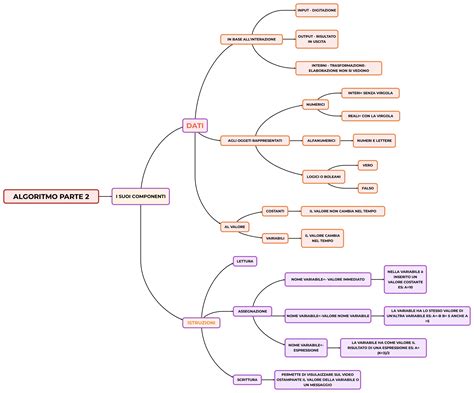 Mappa Concettuale Conoscenza Informatica Purah The Best Porn Website