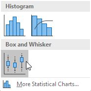 How To Make Box And Whisker Plot In Excel Buzzell Youblearded