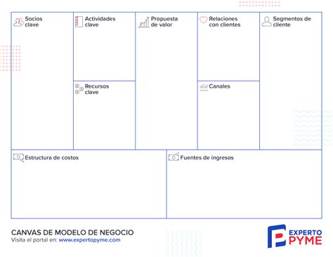 Planea Tu Negocio Con El Modelo Canvas Experto PYME