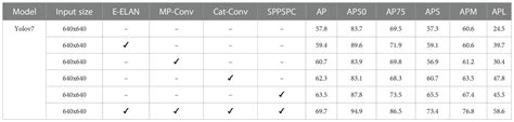 Frontiers Instance Segmentation Ship Detection Based On Improved