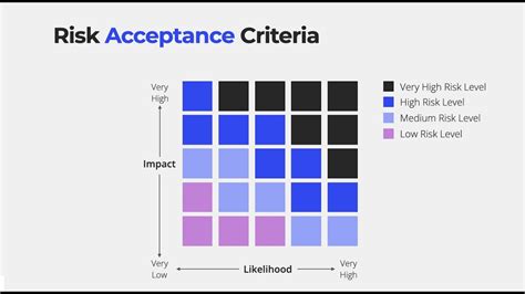From Risk To Resilience Iso Clause And Information