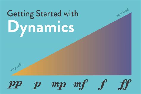 What Are Dynamics In Music Jooya Teaching Resources 41 OFF