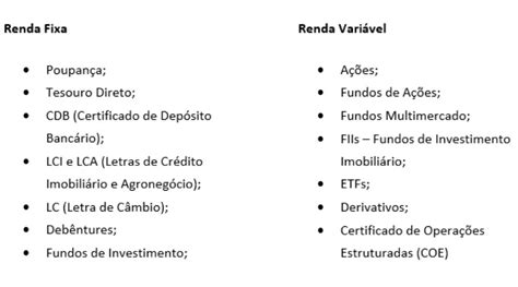 Tipos De Investimentos Financeiros Guia Completo Ver E Fazer