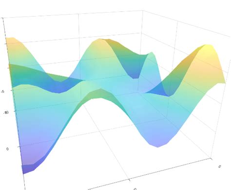 Plotly Graphing Library For Matlab In Matlab