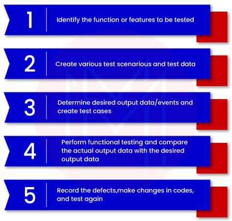 what is functional testing functional testing types and examples