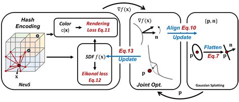 2312 00846 NeuSG Neural Implicit Surface Reconstruction With 3D