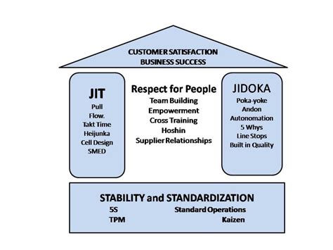 What Are The Principles And Concepts Of Lean Manufacturing ToughNickel