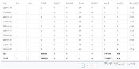 给antd的table组件添加总计和平均值 知乎