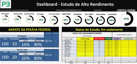 Planilha de Estudos Dashboard Agente da Polícia Federal Michel