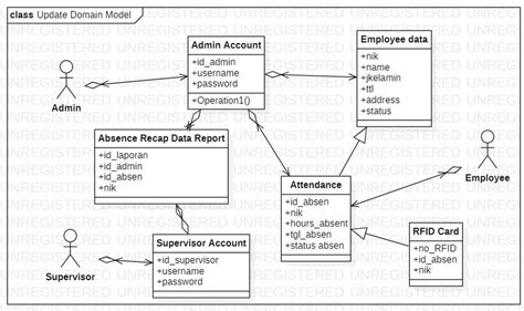 Update The Domain Modeling Of Employee Attendance Applications