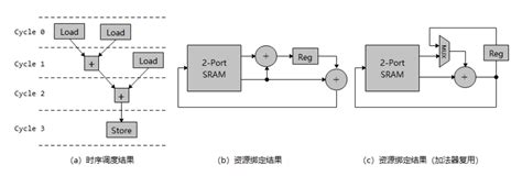 Bluespec Systemverilog Bsv