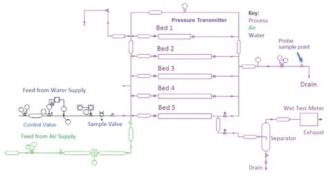 Video Single And Two Phase Flow In A Packed Bed Reactor