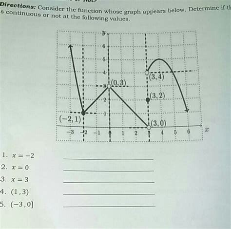 Solved Directions Consider The Function Whose Graph Appears Below