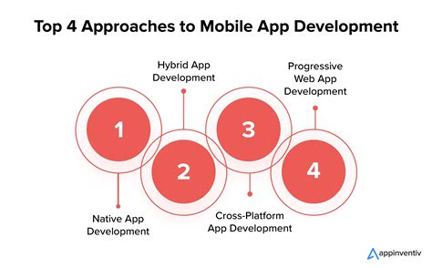Android Mobile App Development Process Step By Step Guide Verloop Io