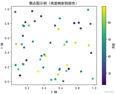 Matplotlib Plt Show Block True Csdn