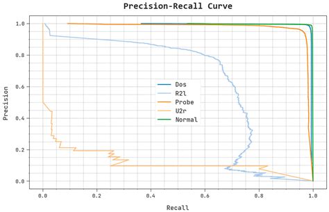 applied sciences free full text enhanced chimp optimization based feature selection with