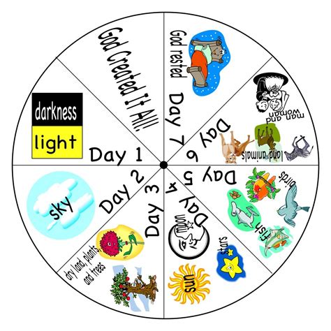 Printable Creation Story Wheel Creation Story Creation Bible Crafts