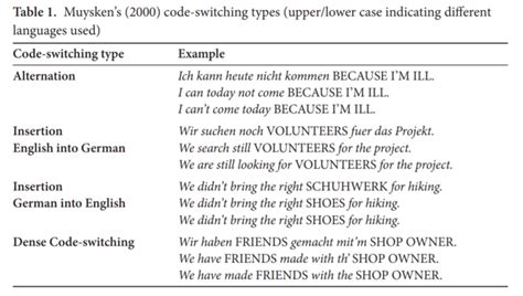 code switching why people mix 2 languages together while speaking cognition today