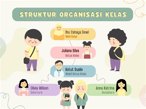 Canva Struktur Organisasi Kelas Smp Imagesee