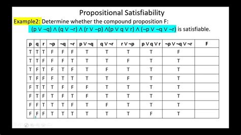 propositional satisfiability youtube