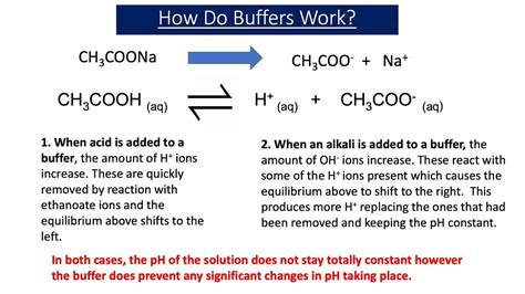 More About Buffers A Chemistry Youtube
