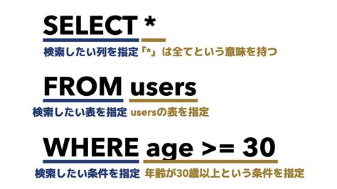 Sql Z Marketing