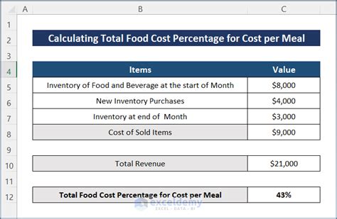 How To Use Food Cost Percentage Formula In Excel Methods