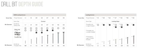 Printable Drill Bit Size Charts Free Pdf