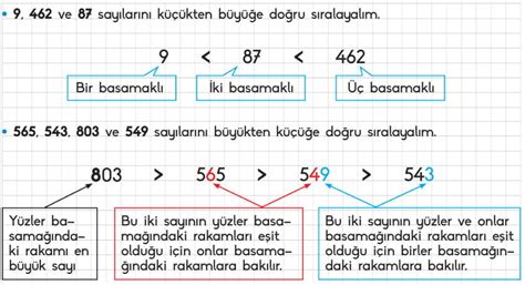 3 Sınıf Sayıları Karşılaştırma ve Sıralama Konu Anlatımı Etkinlikleri