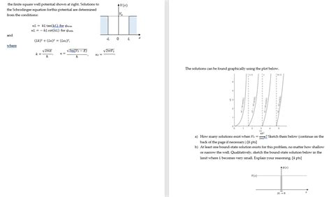 Solved The Finite Square Well Potential Shown At Right Chegg